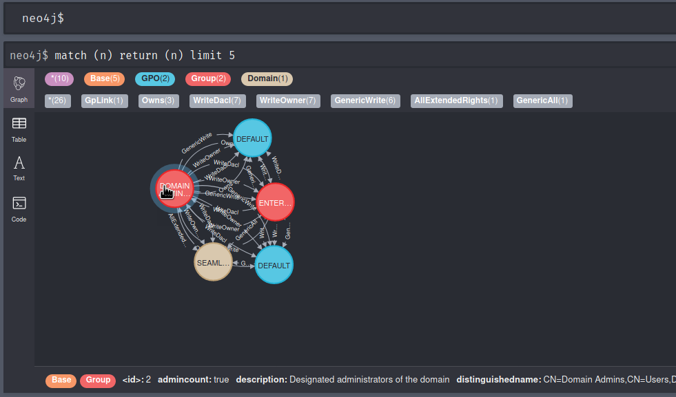 Seamless Intelligence